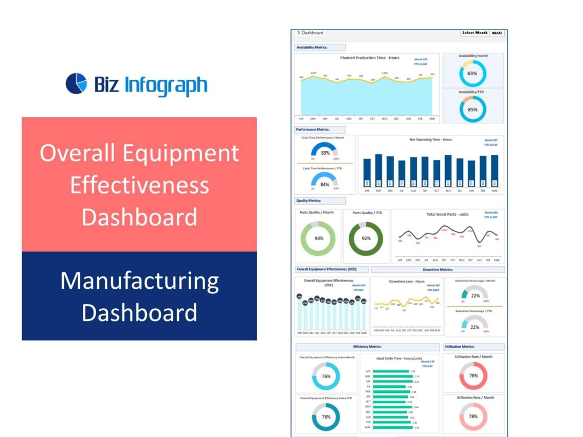 Mastering Manufacturing: How an Overall Equipment Effectiveness ...